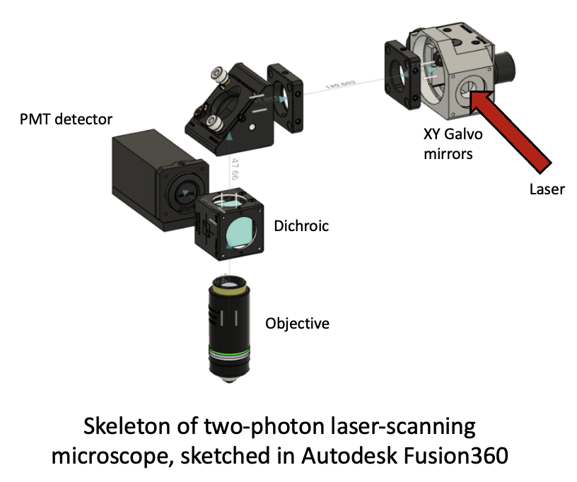 Hardware design for microscopy — Full-Stack Microscopy Handbook