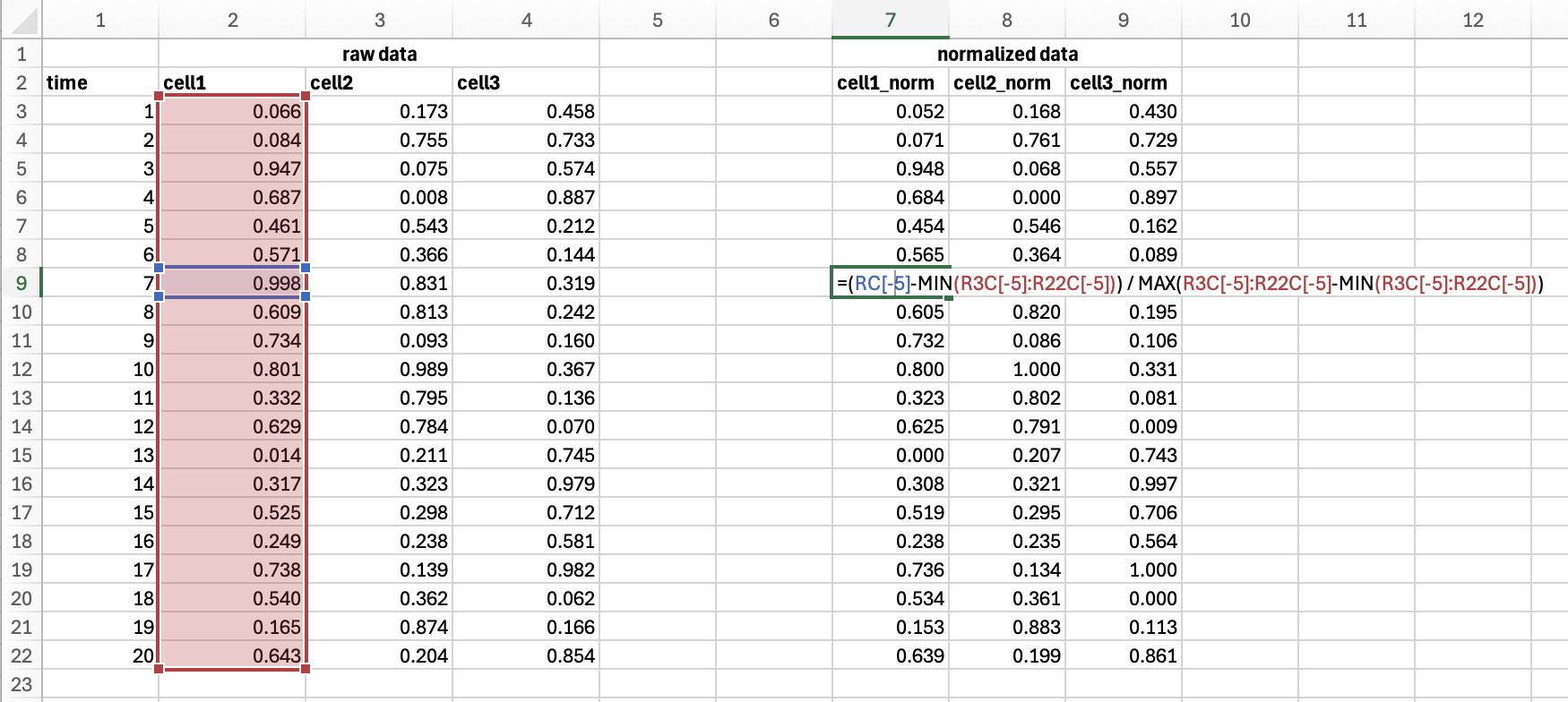 Analysis of microscopy data — Full-Stack Microscopy Handbook