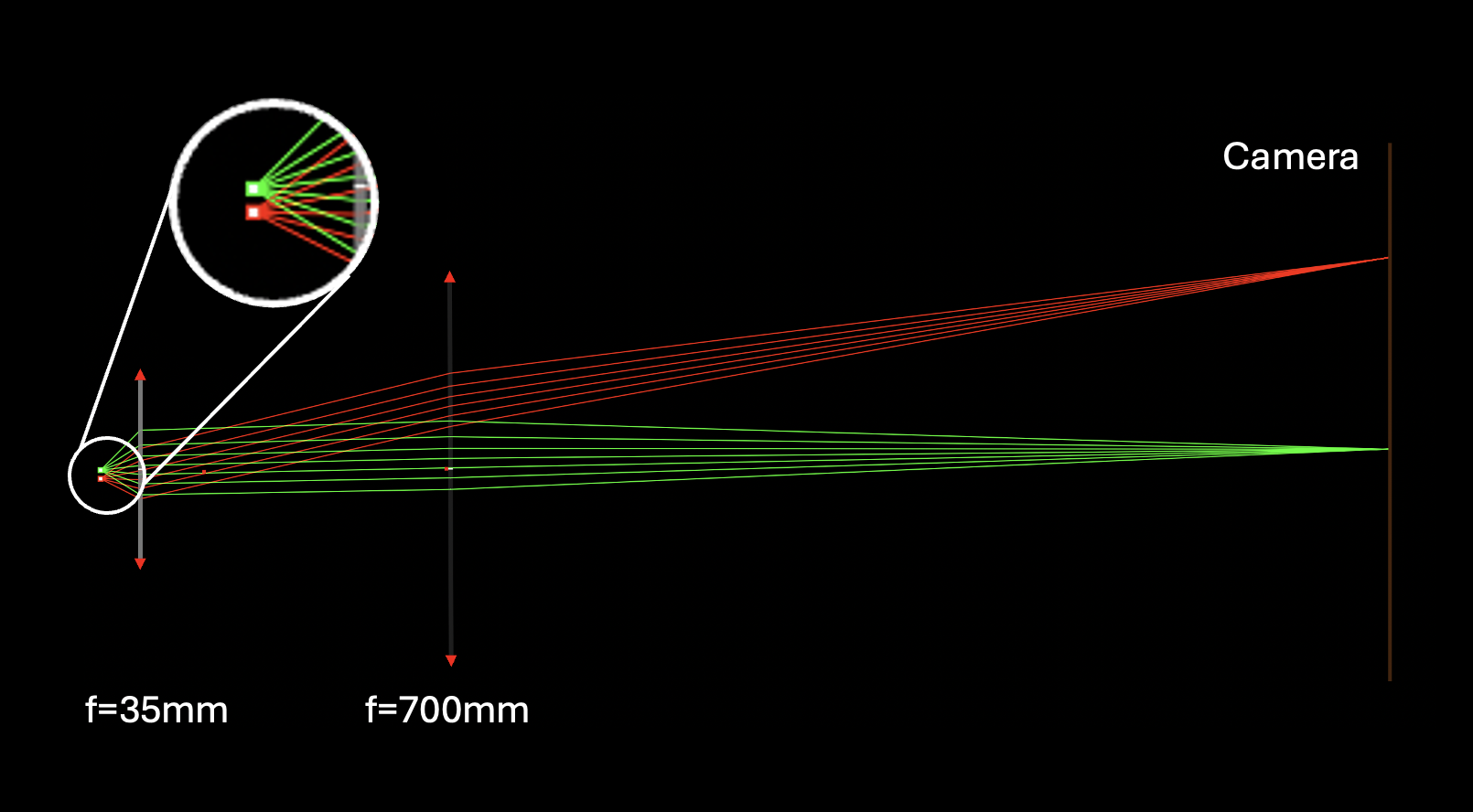 What makes a microscope? — Full-Stack Microscopy Handbook